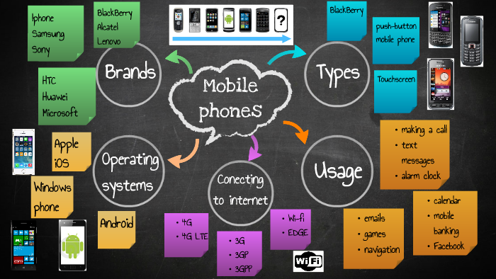 Mobile phones (Mind Map) by Maja Rukav on Prezi