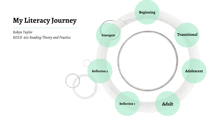 Literacy Autobiography by Robyn Taylor on Prezi