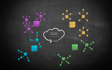 Birth Control Mind Map by Bikramjit Saini on Prezi