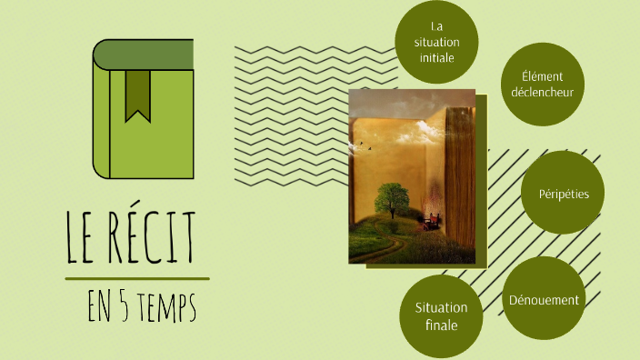 Le récit en 5 temps by kelly-ann hazan on Prezi