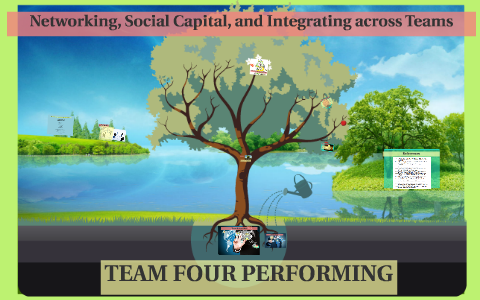 Networking, Social Capital, and Integrating across Teams by Kamal ...