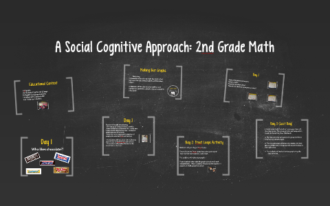 A Social Cognitive Approach: 2nd Grade Math by Kenia Ruvalcaba on Prezi
