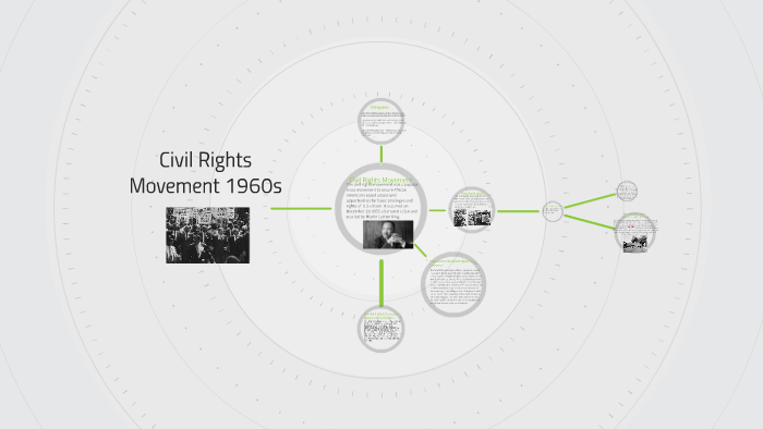 Civil Rights Movement 1960s by jonathan / on Prezi