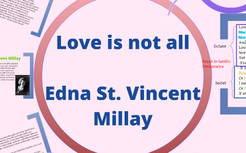Love is not all by Sara Williamson on Prezi