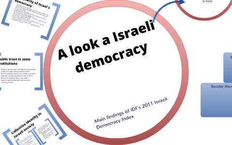 Israeli Democracy by Cory Felder on Prezi