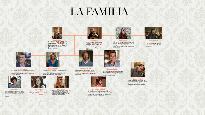 La Familia Pritchett by charlotte seager on Prezi
