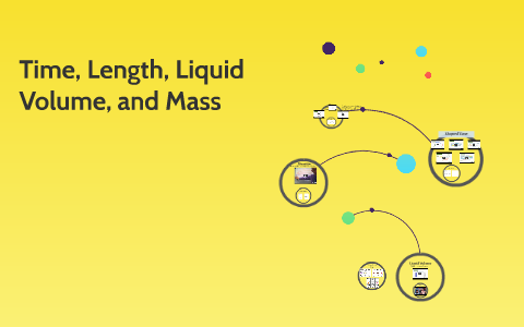 Time, Length, Liquid Volume, and Mass by Jenny Gelwix on Prezi