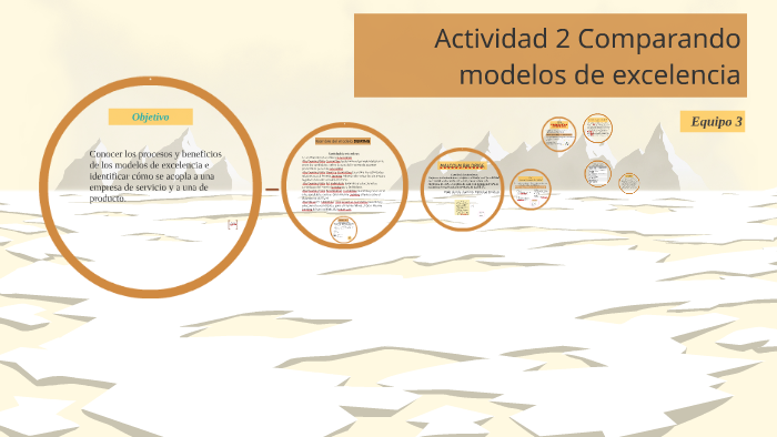 Actividad 2 Comparando modelos de excelencia by karla vaquera on Prezi