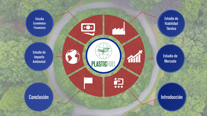 PROYECTOS. ENTREGABLE 1 by Elena Esteban on Prezi