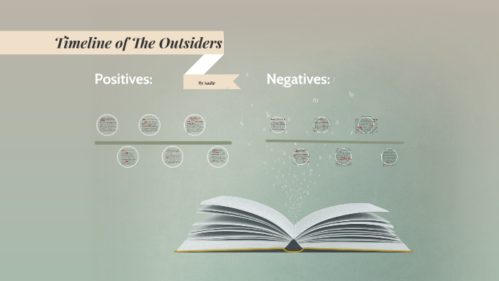Timeline of the outsiders by Jennifer Servinis on Prezi