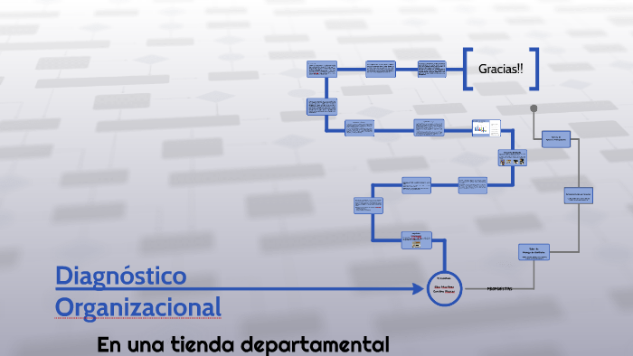 Diagnóstico Organizacional by Elisa Martinez on Prezi