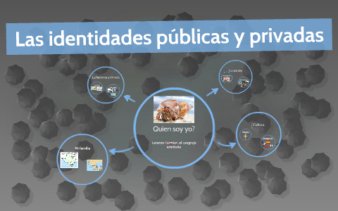 Las identidades públicas y privadas by Lorenzo Cormier on Prezi