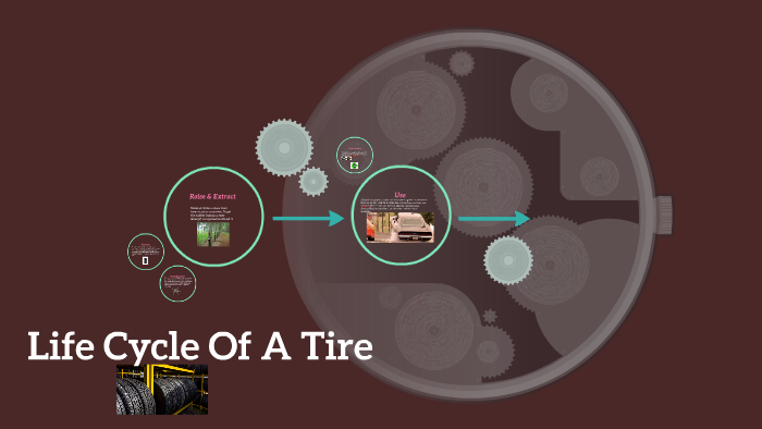Life Cycle Of A Tire by Edgar Gomez on Prezi
