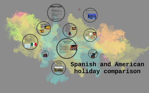 Spanish and American holiday comparison by meredith grizzle on Prezi