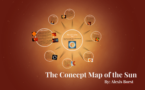 The Concept Map of the Sun by Lexi Borst on Prezi