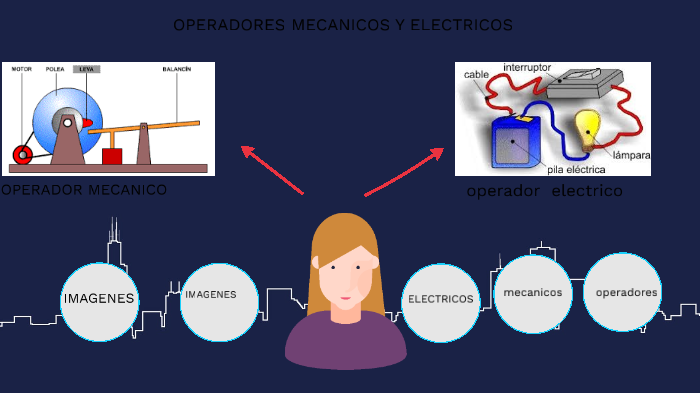 operadores mecánicos y electricos by sharick yuliana pedraza moreno on ...