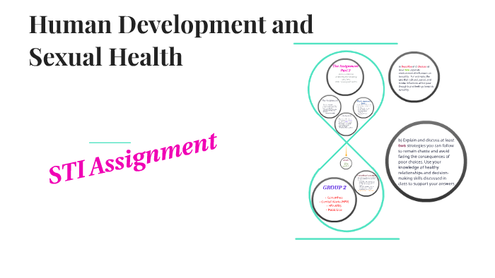 Human Development and Sexual Health by on Prezi