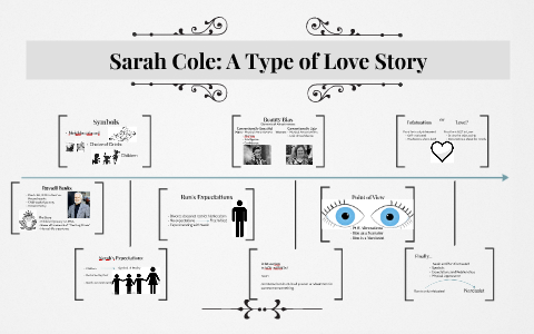 Sarah Cole: A Type of Love Story by Emily Ford on Prezi