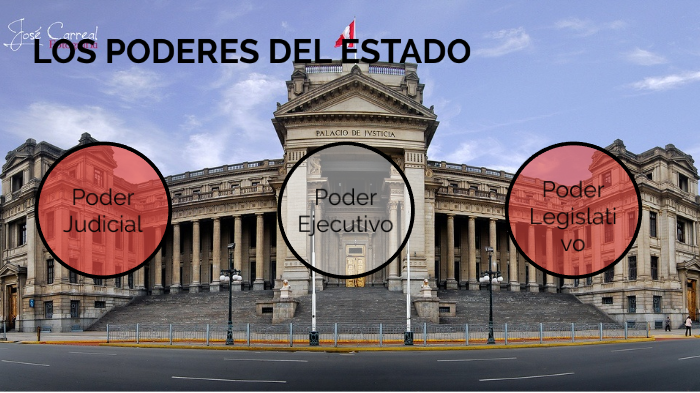 Los poderes del estado by Nashira Rojas on Prezi