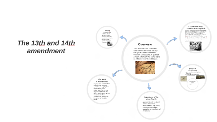 The 13th and 14th amendments by Maria Tan on Prezi