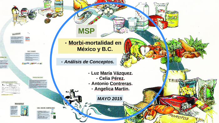 Morbimortalidad en México y B.C by Angelica Martin on Prezi