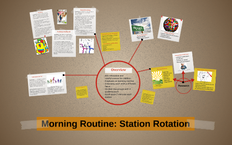 Morning Routine Station Rotation by Rachael Munkeby on Prezi