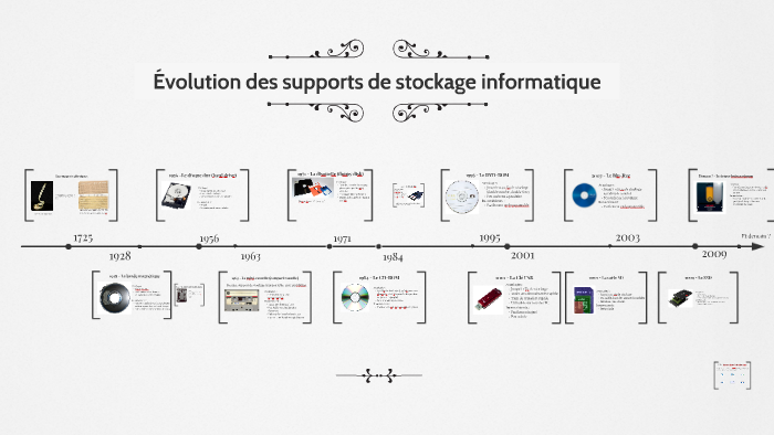 Historique du stockage informatique by Pierre Oberlé on Prezi