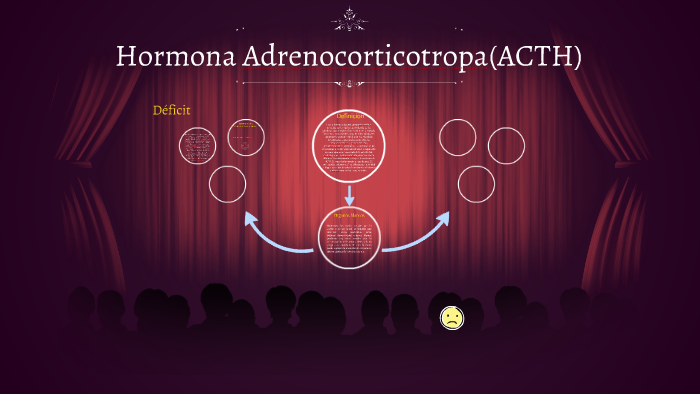 Hormona Adrenocorticotropa(ACTH) by Luis Txmxy on Prezi