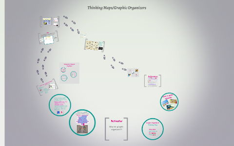 Thinking Maps/Graphic Organizers by on Prezi