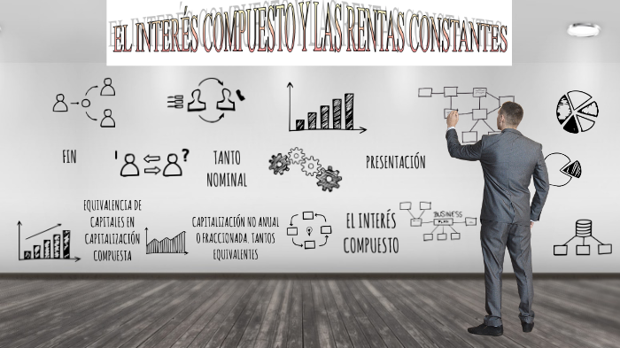 El interés compuesto y las rentas constantes by Claudia Milena Arias on ...