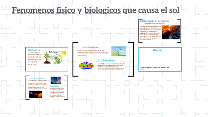 Fenomenos fisico y biologicos que causa el sol by juan pablo franco ...