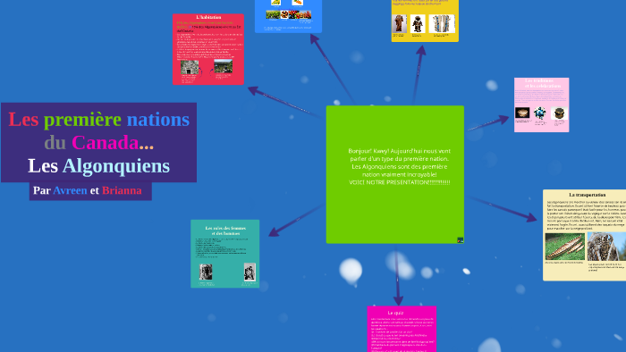 Les première nations du Canada... by Avi Saron on Prezi
