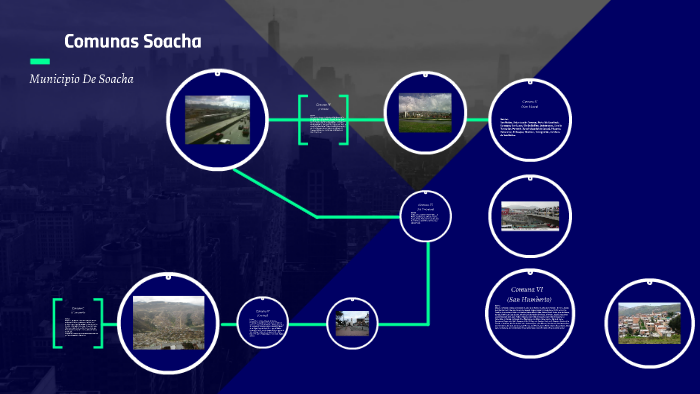 Comunas Soacha by Laura Valentina Ospina Pedraza on Prezi