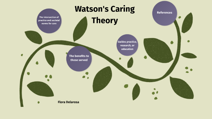 Watson's Caring Theory by Michael Delarosa on Prezi