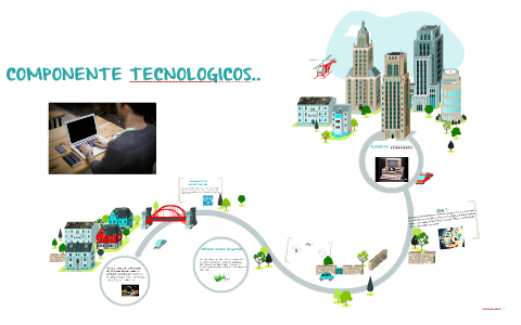 COMPONENTES TECNOLOGICOS.. by on Prezi