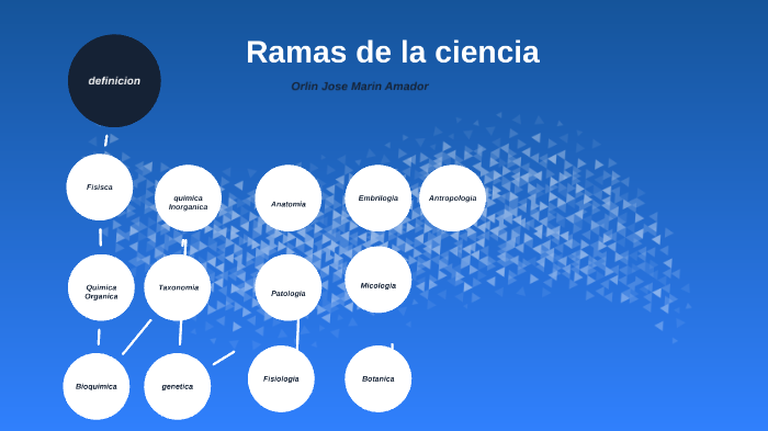 ramas de la ciencia by orlin marin on Prezi