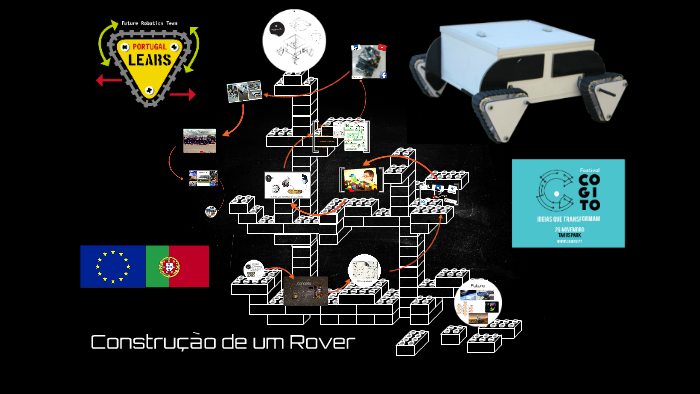 Construção de um Rover by Diogo Repas on Prezi
