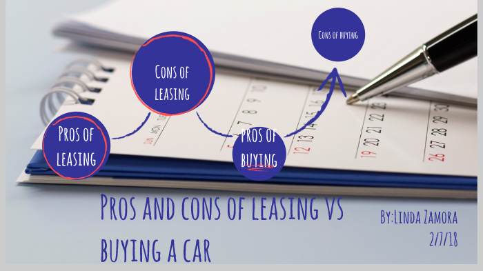 Pros and cons of leasing vs buying a car by Linda Zamora on Prezi