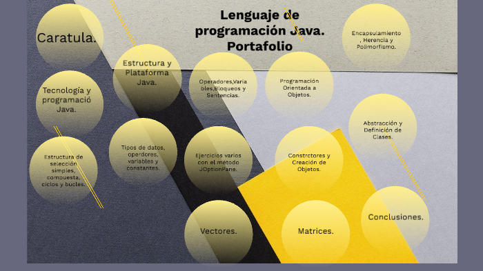 Lenguaje de programación Java. by César Díaz on Prezi