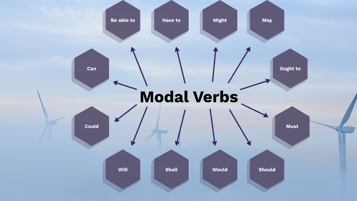 Modal Verbs by Evil Zalgo on Prezi