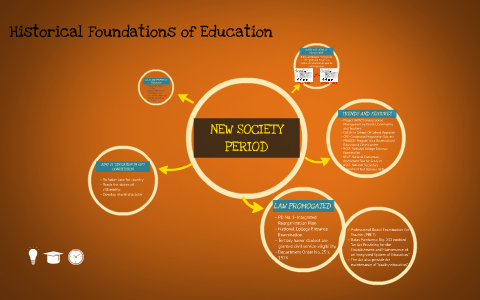 New Society Period (Historical Education) by Say del Rosario on Prezi
