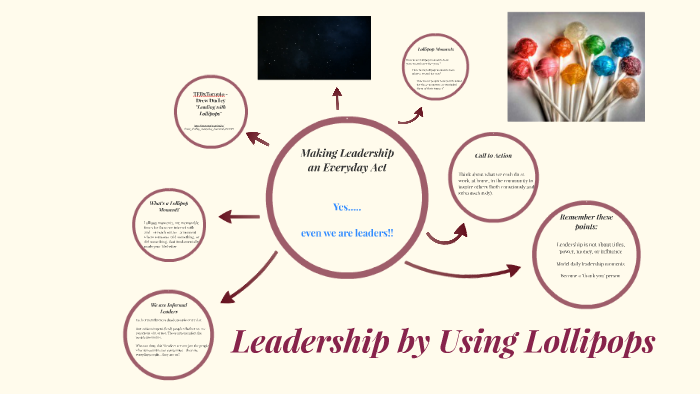 Leadership by Using Lollipops by M Randolph on Prezi