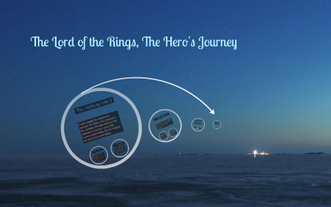 The Lord of the Rings, The Hero's Journey by Dylan Holte