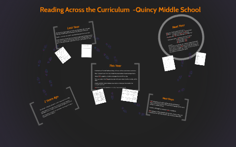 Reading Across the Curriculum by Shawn Knaack on Prezi