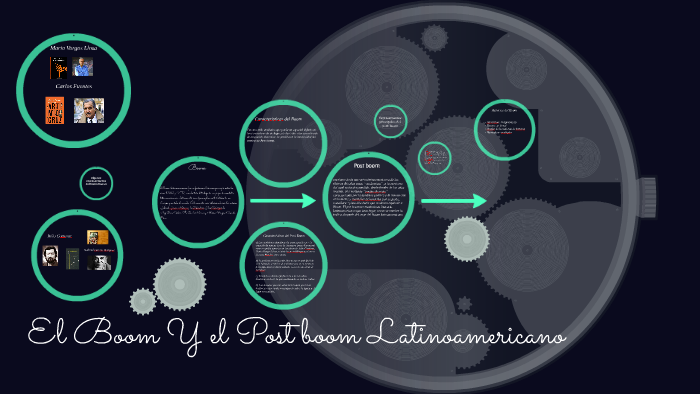 El Boom Y el Post boom Latinoamericano by Javier Florez Sarmiento on Prezi