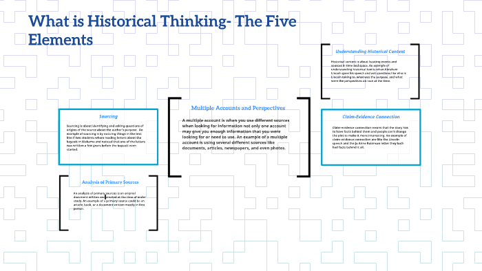 What is Historical Thinking-The Five Elements by Gisele Ramirez on Prezi