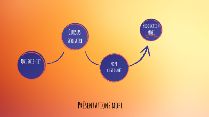Présentation MOPI by Camille PASCOA on Prezi