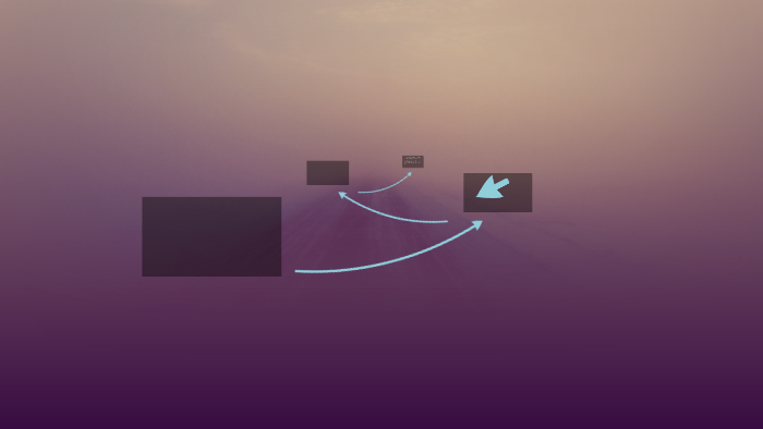 fun facts about hudson. by Mrs. Bonk on Prezi