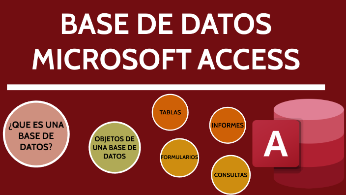 BASE DE DATOS MICROSOFT ACCESS by Valentina Gómez on Prezi