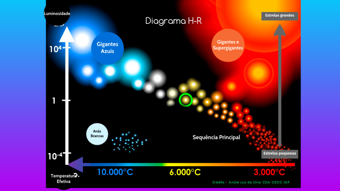 Diagrama HR by Leticia Pigosso on Prezi